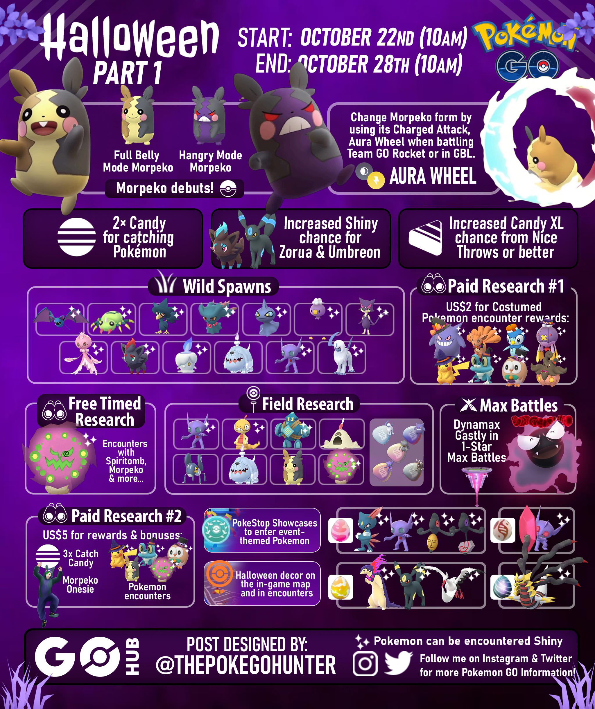 Halloween: Part 1 infographic | Scrolller
