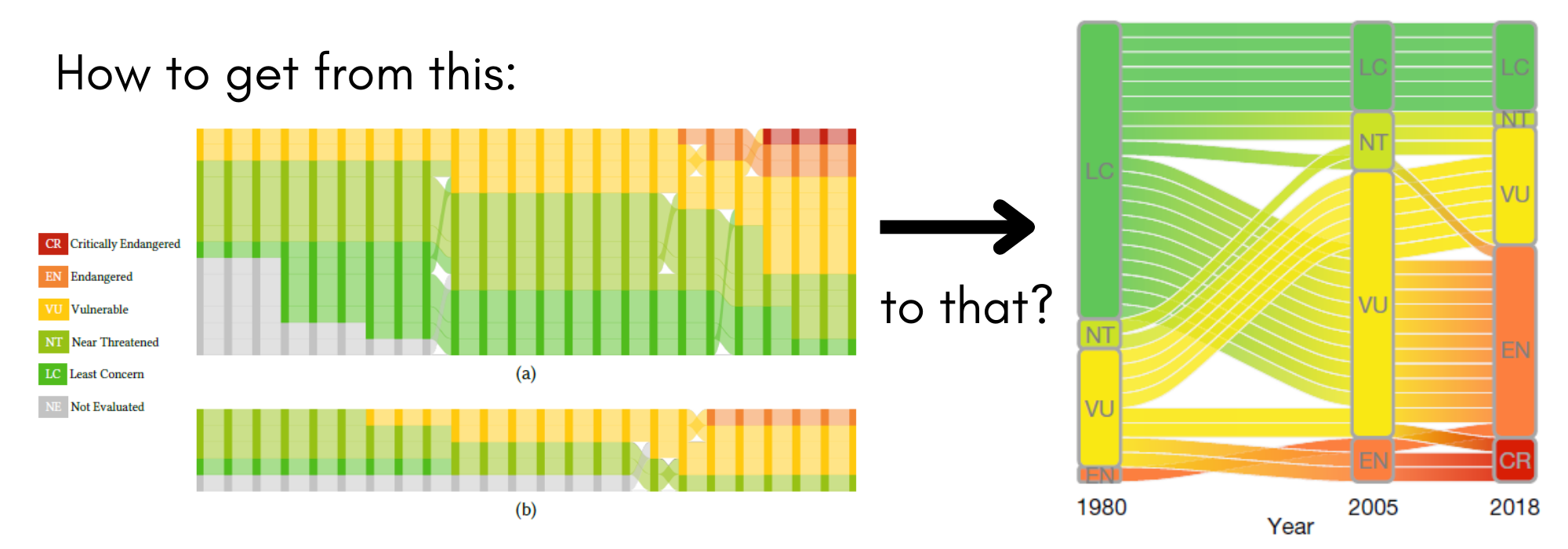 Help request alluvial plot. My goal: graph on the right - what I can do: graph on the left ...