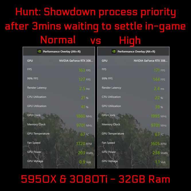 FPS with high & normal process priority! | Scrolller