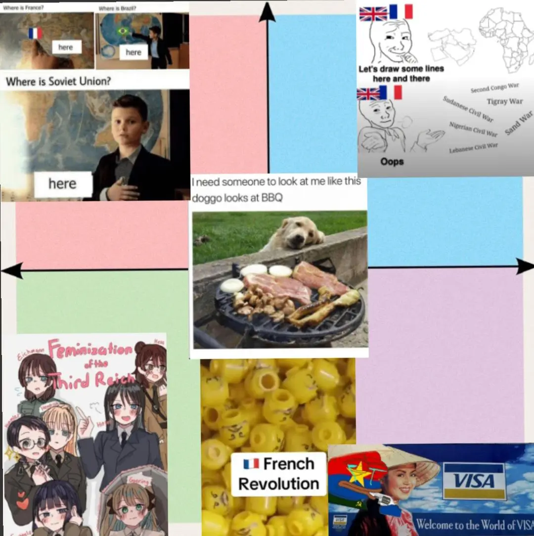 History memes political compass | Scrolller