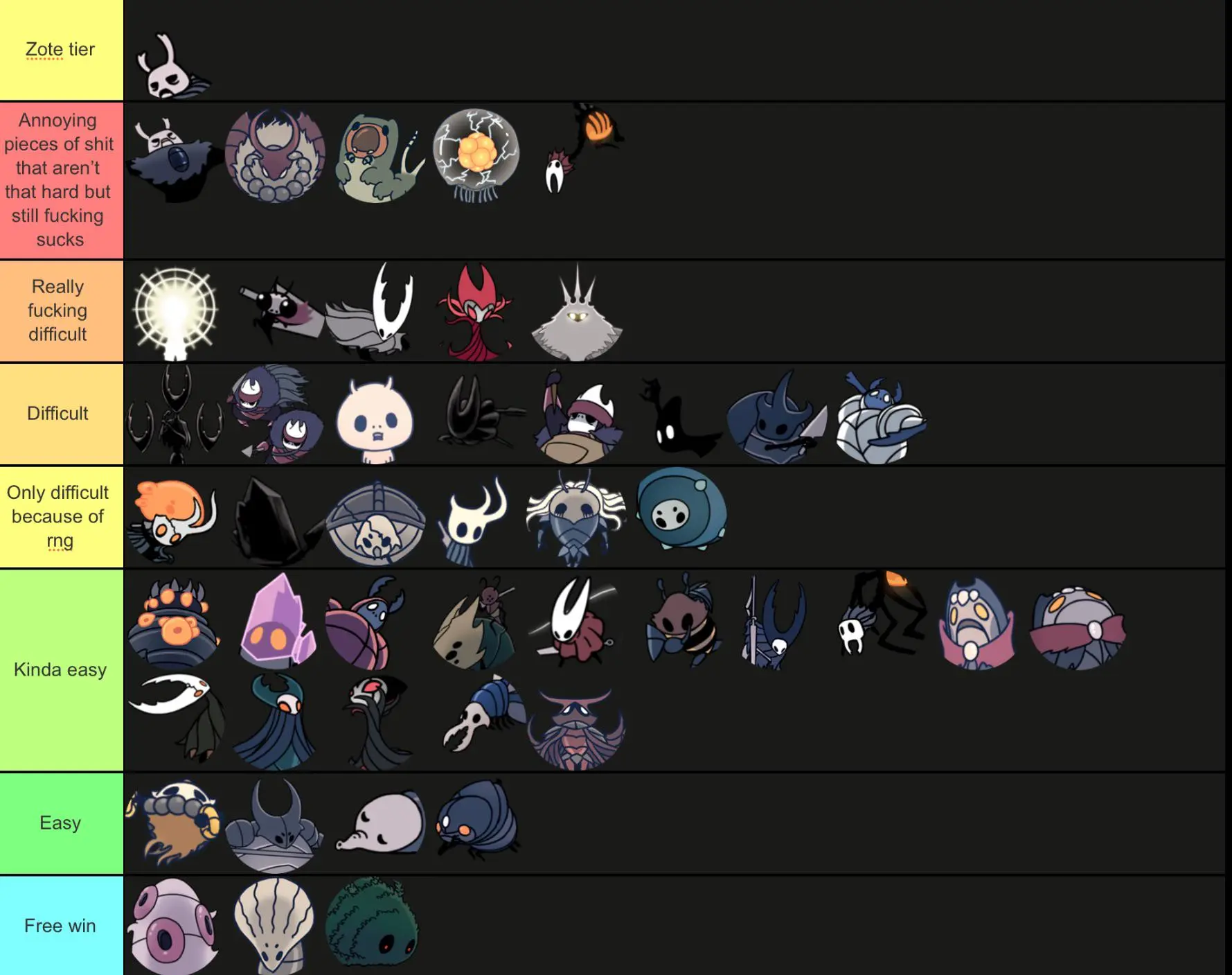 Hollow knight boss tier list (based off of difficulty) | Scrolller