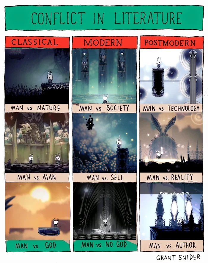 Hollow Knight literature conflict diagram | Scrolller