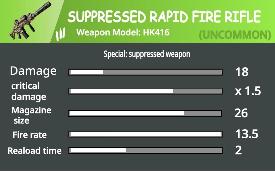 Rapid fire rifle weapon suggestion | Scrolller