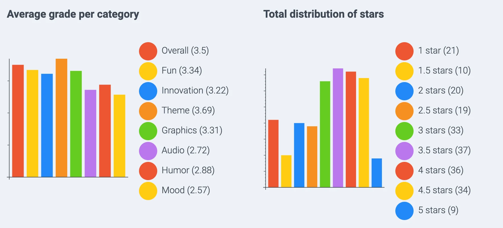 How does everyone else's data look? | Scrolller