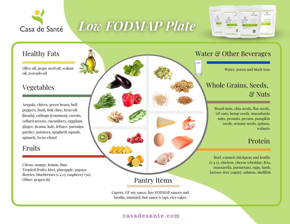 How to Build a Low FODMAP Plate | Scrolller