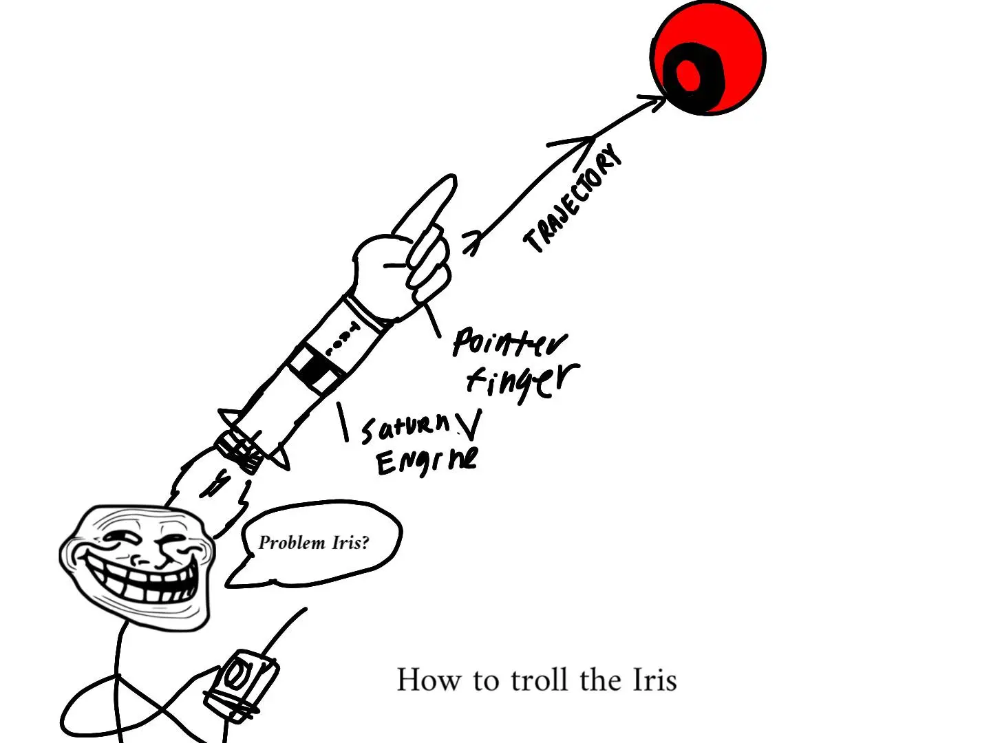 How to troll the Iris | Scrolller