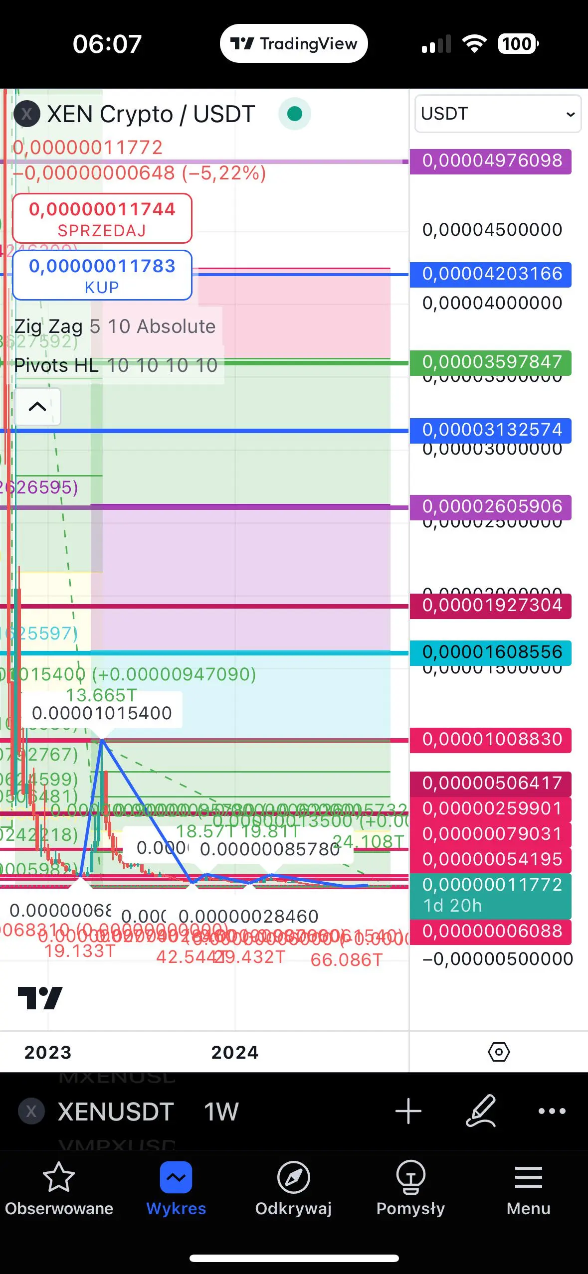Xencrypto | Pictures | Scrolller