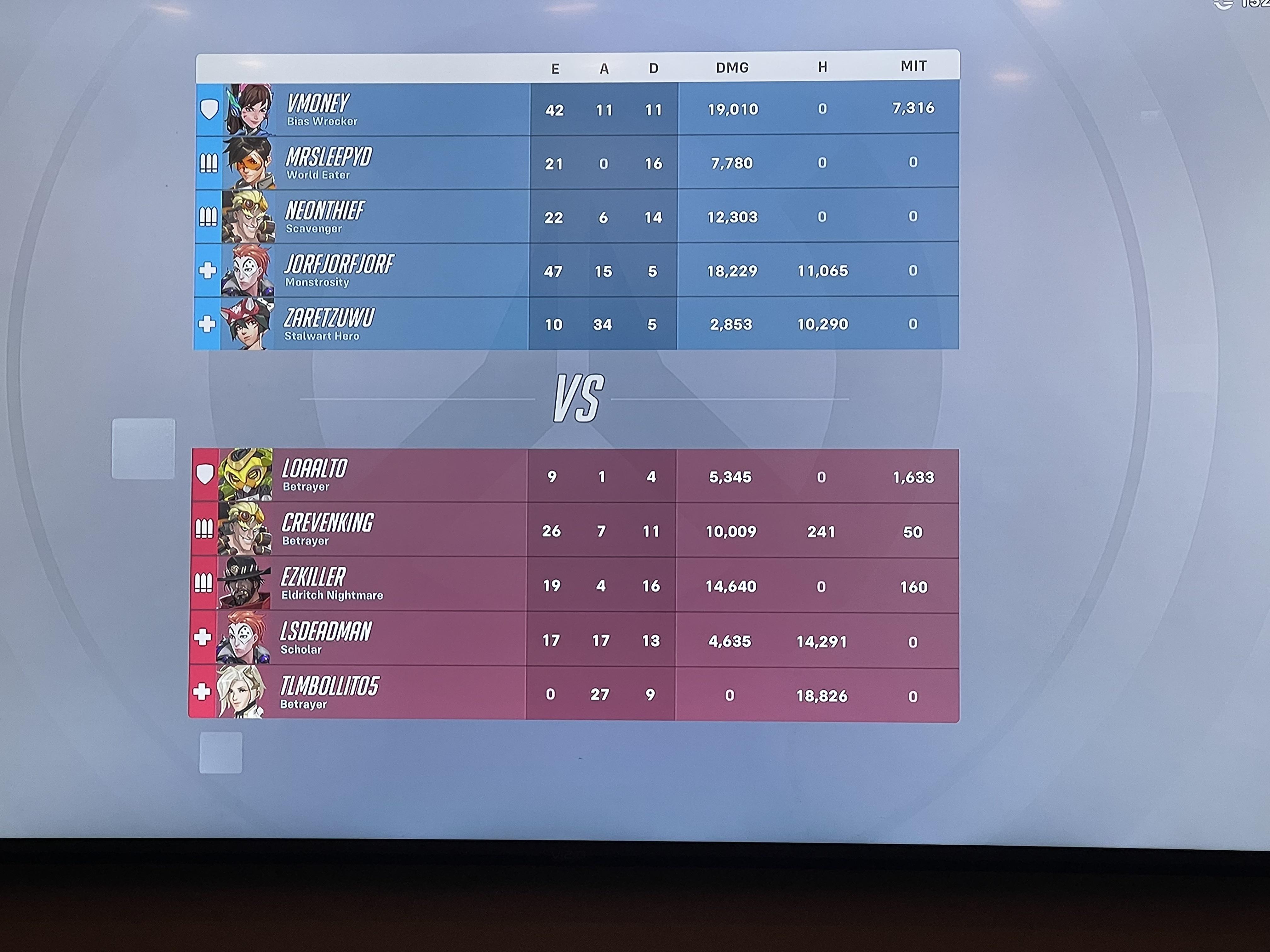 I’m usually a balanced Moira | Scrolller