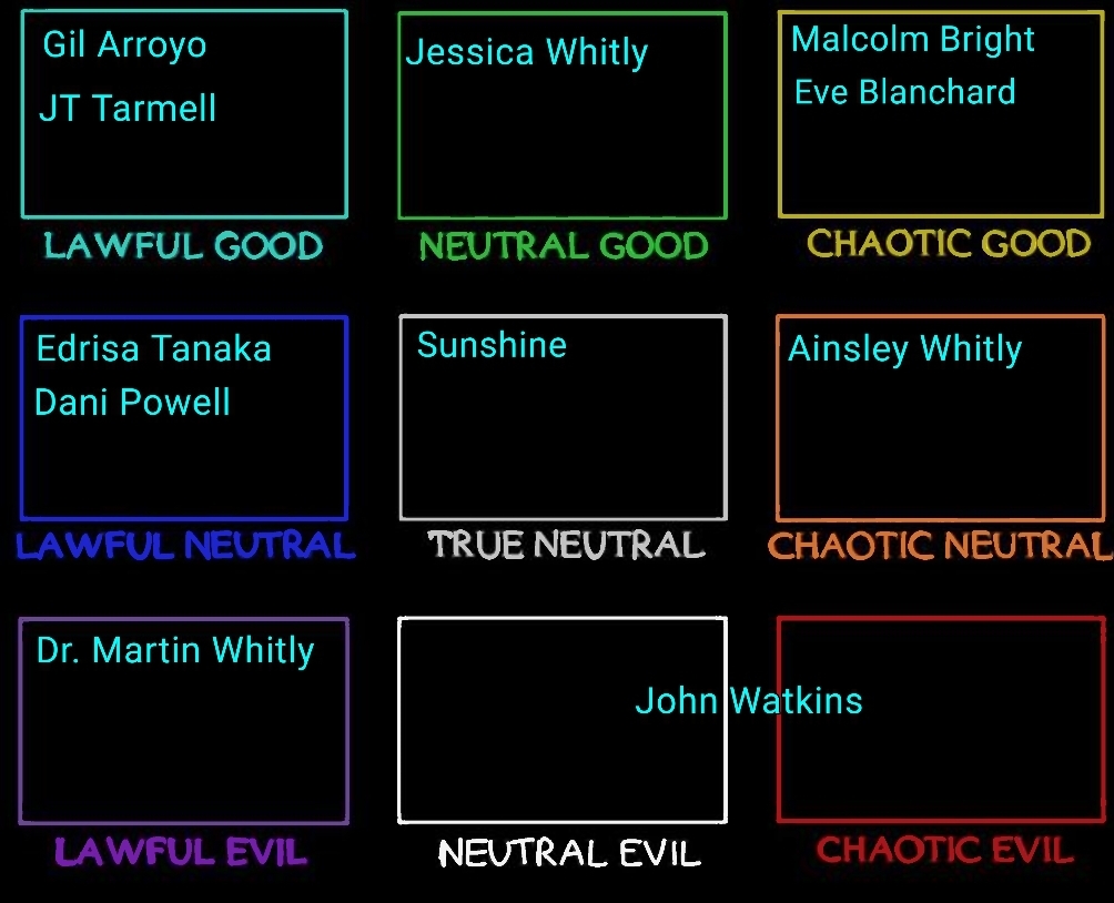 I made an Alignment Chart for the characters. What do you think? | Scrolller