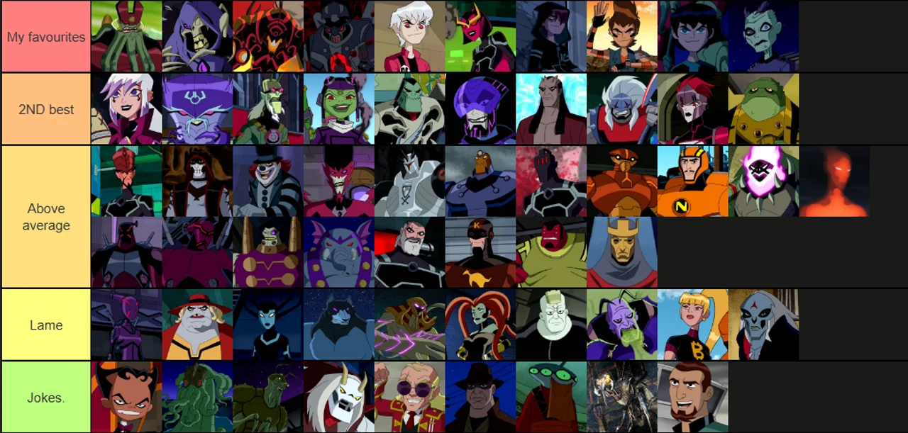 I ranked all the villains! | Scrolller