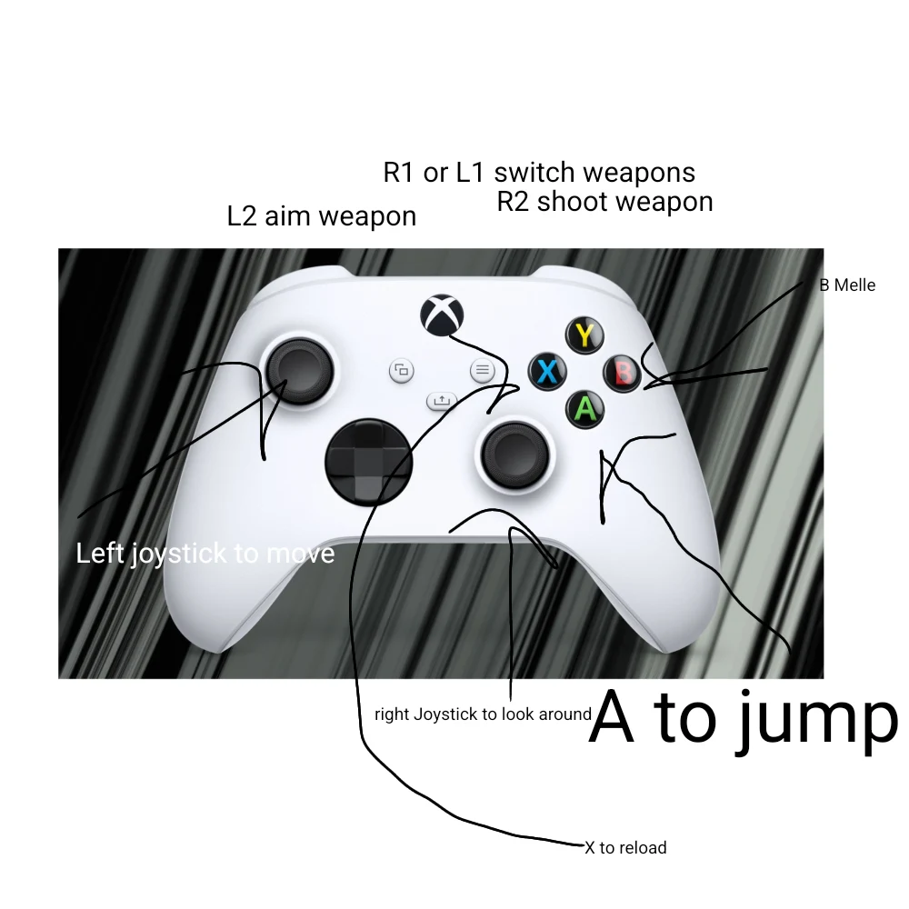 Idea for Xbox controller controls for Karlson :D | Scrolller