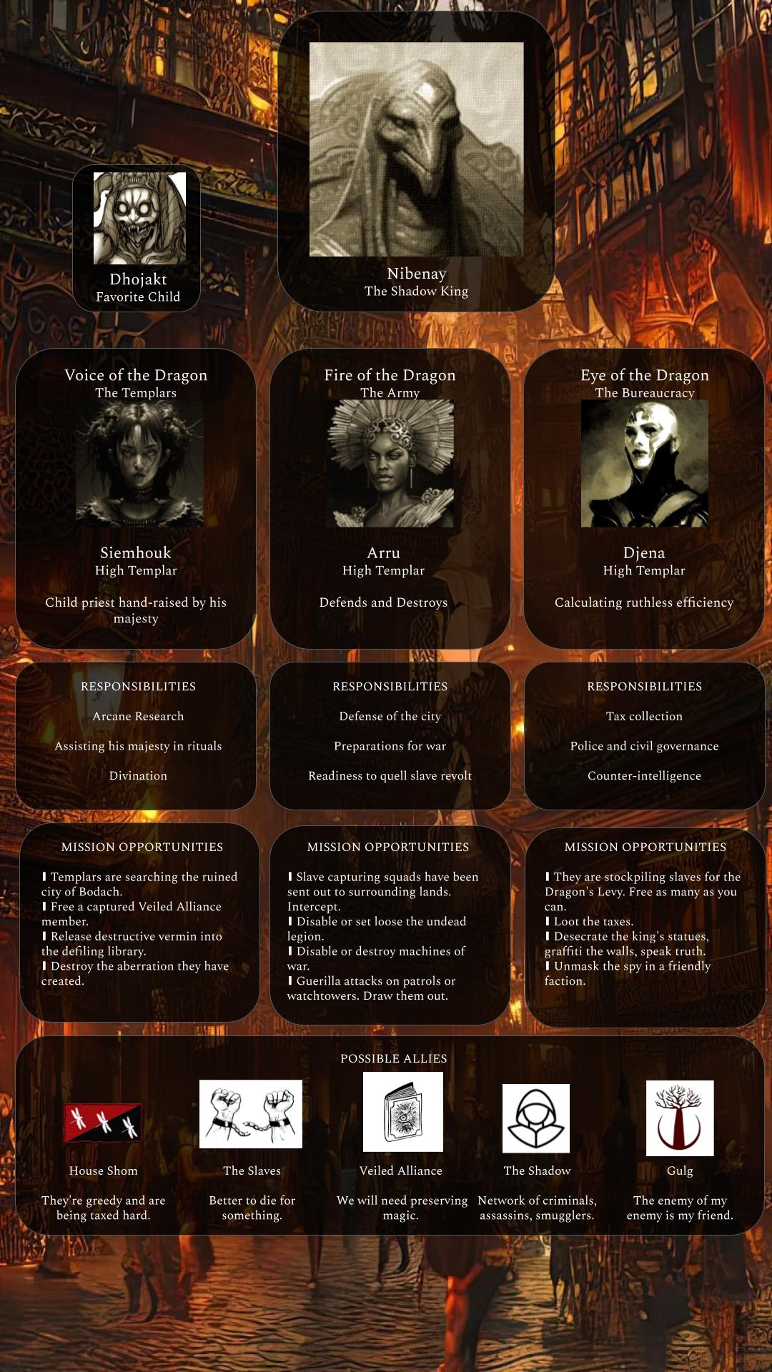 Infographic for my new campaign | Scrolller