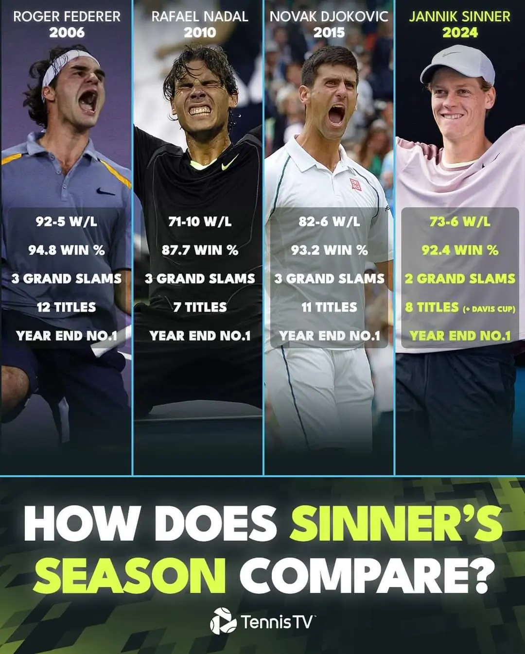 Is Sinner’s 2024 Season Underrated Compared to the GOATs?" | Scrolller