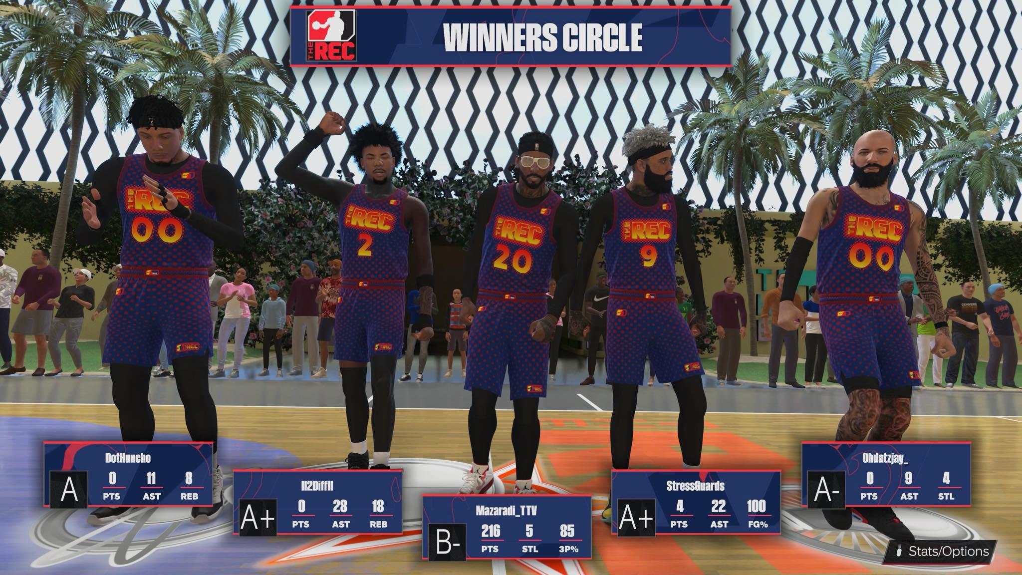 Is this a new record | Scrolller