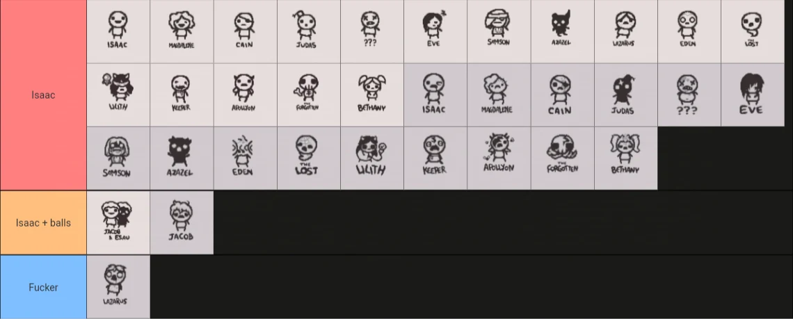 Isaac characters tier list | Scrolller