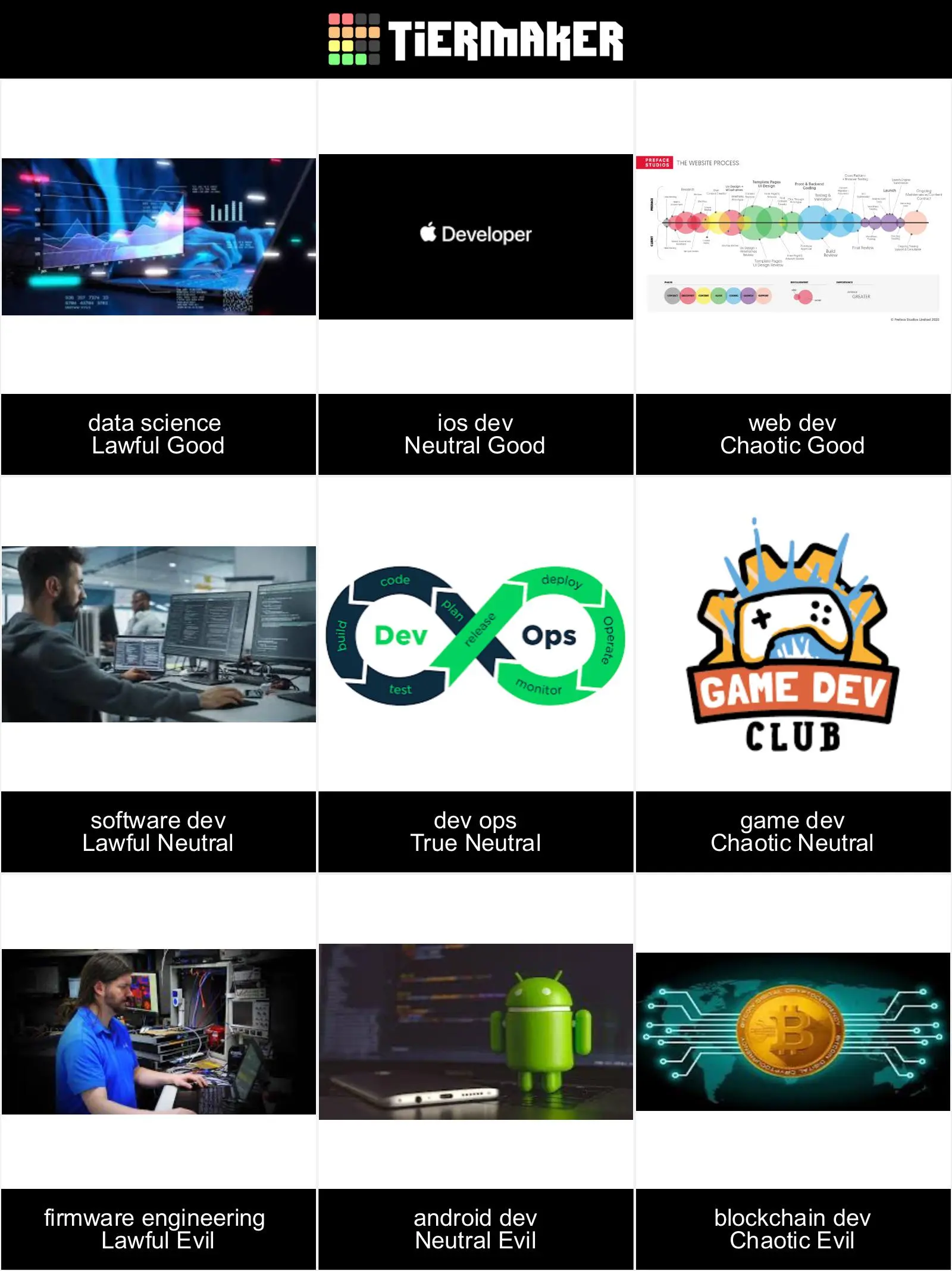 Discover more like ProgrammerHumor: ItsWrongIk and Related Content | Scrolller