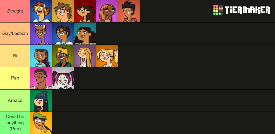 Bunch of reboot headcanons tier lists | Scrolller