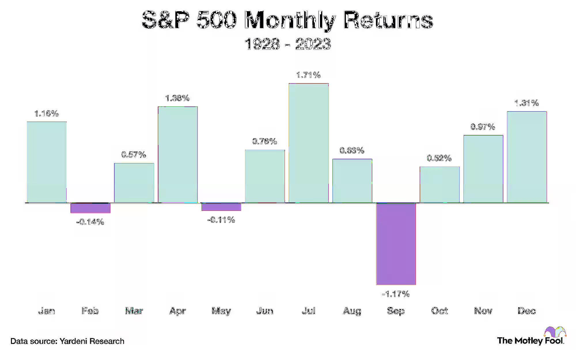 July is #1 bigly | Scrolller