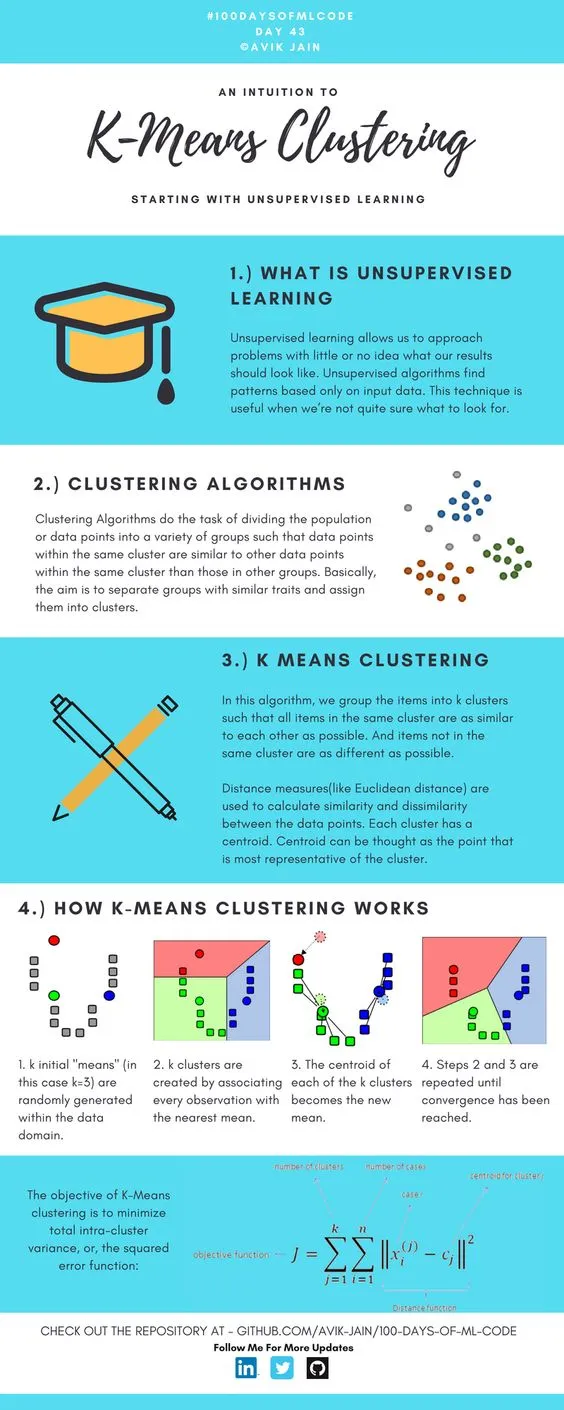 K Means Clustering in Machine Learning | Scrolller