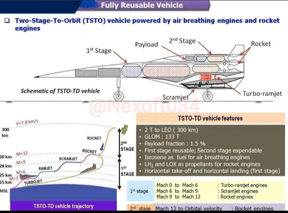 The Indians have a space shuttle | Scrolller