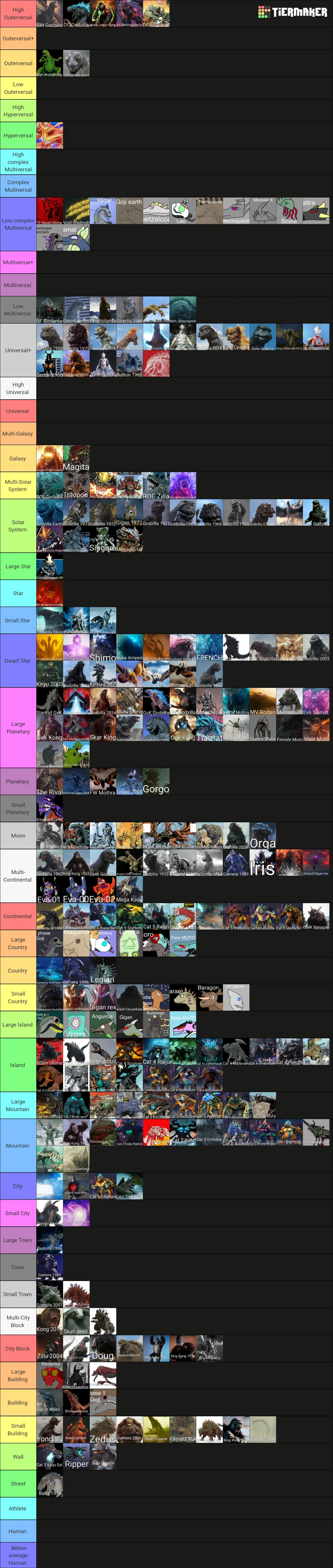 Kaiju powerscaling tier list V15 | Scrolller