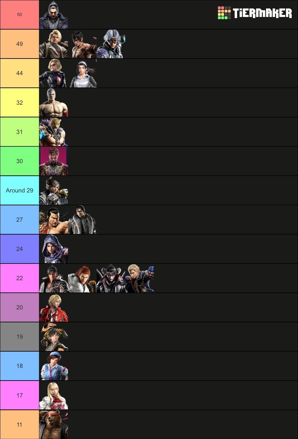 Ages of the Tekken 8 roster | Scrolller