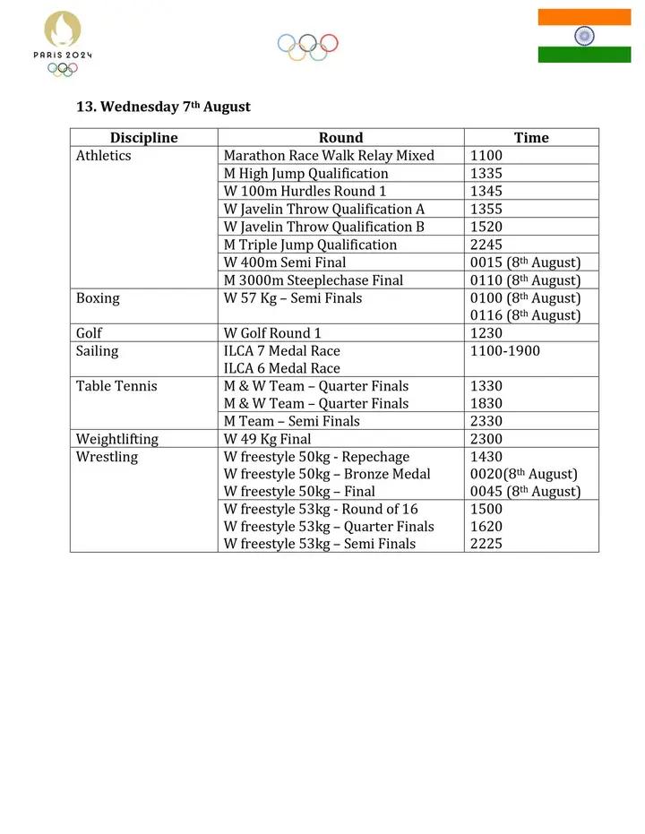 Olympic games 2024 complete schedule | Scrolller