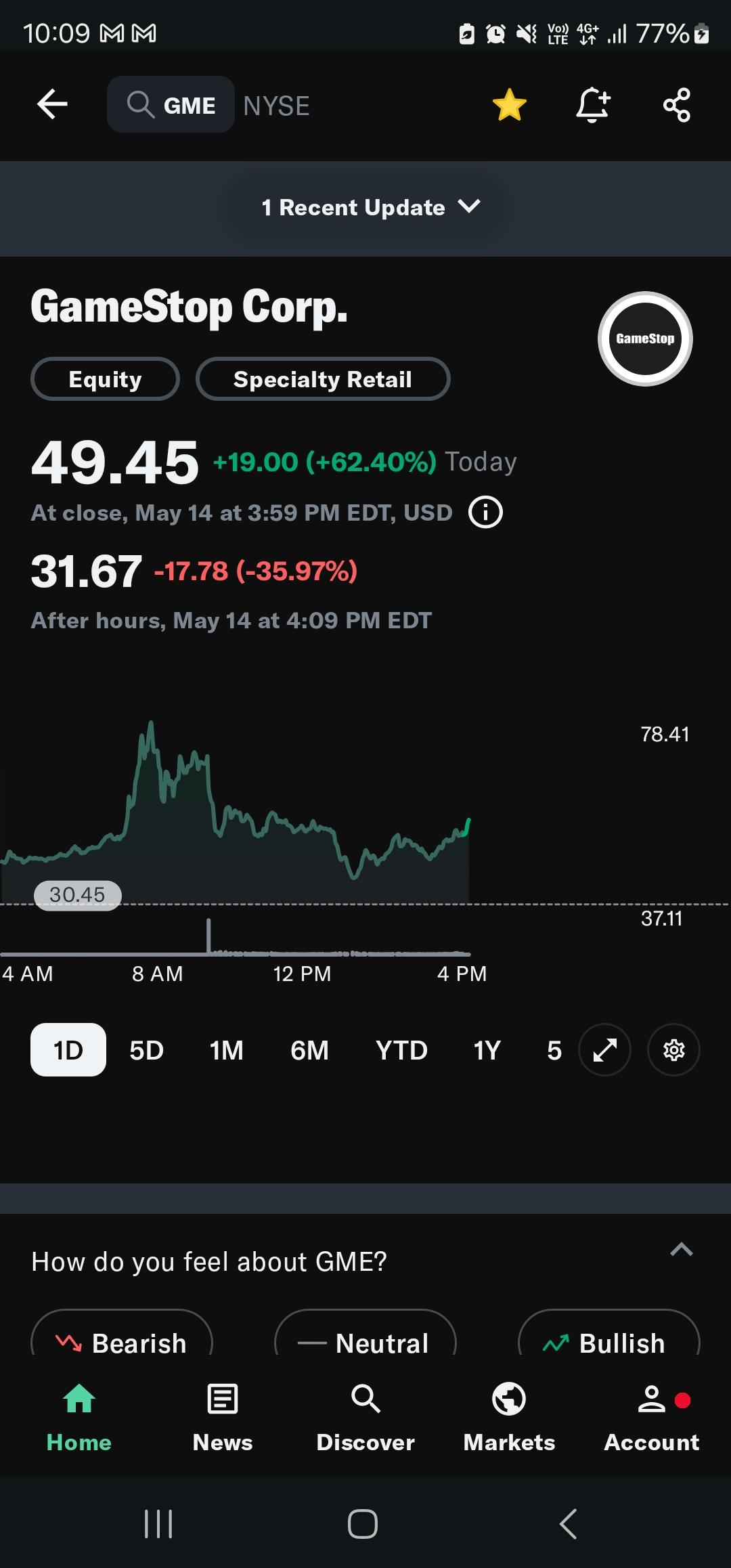 Totally normal stock behavior. | Scrolller