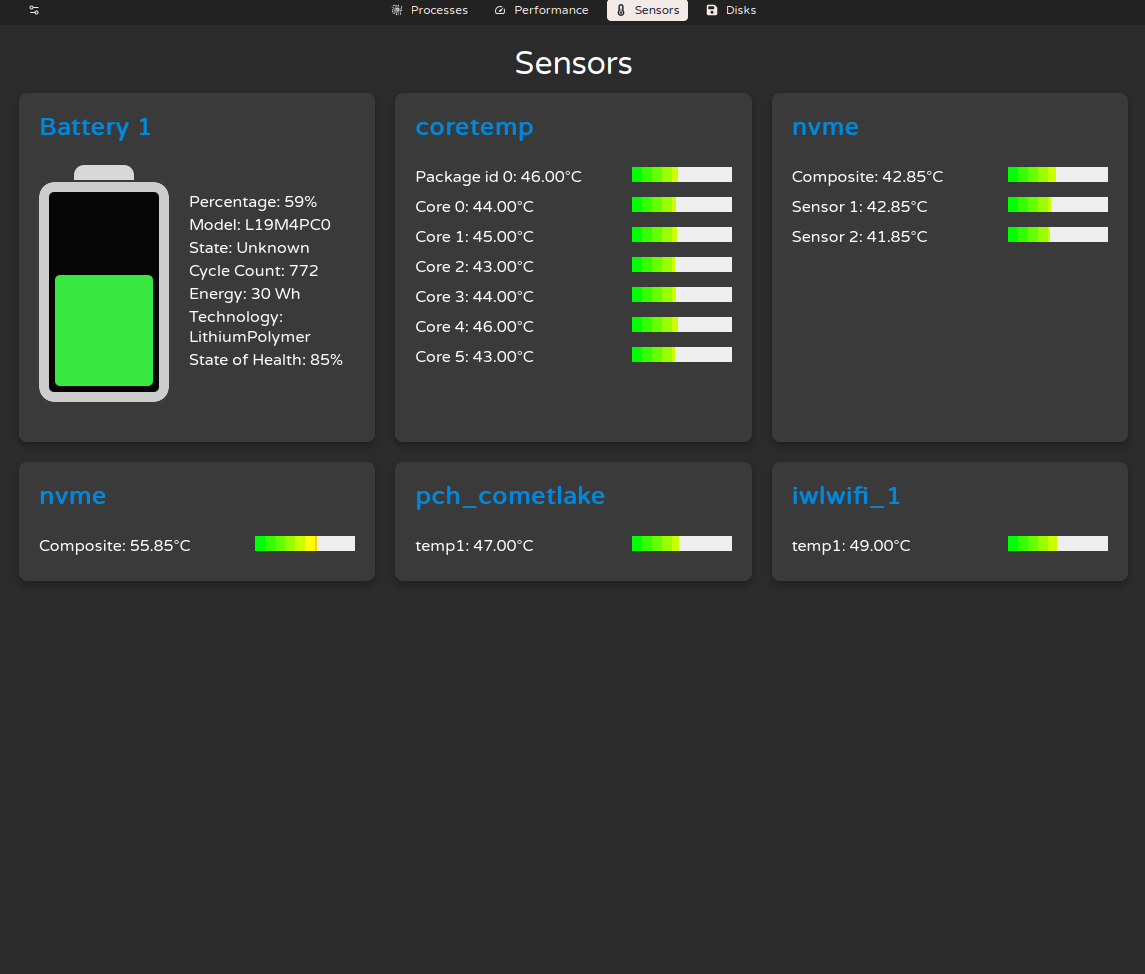 Discover more like Unixporn: [OC] Just made myself a hardware monitor. and Related Content ...