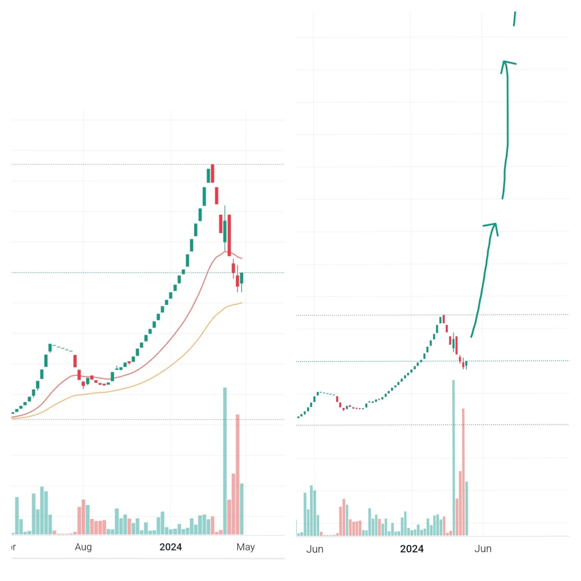 GameStop 2.0 | Scrolller