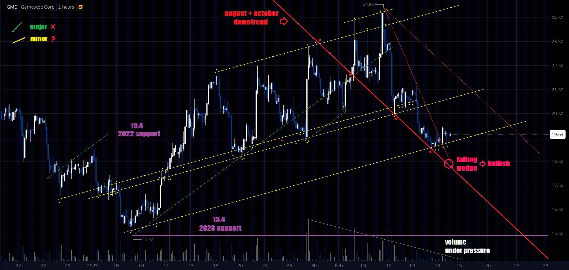For all the data-goblins out there ! Off-exchange, short-selling and ...