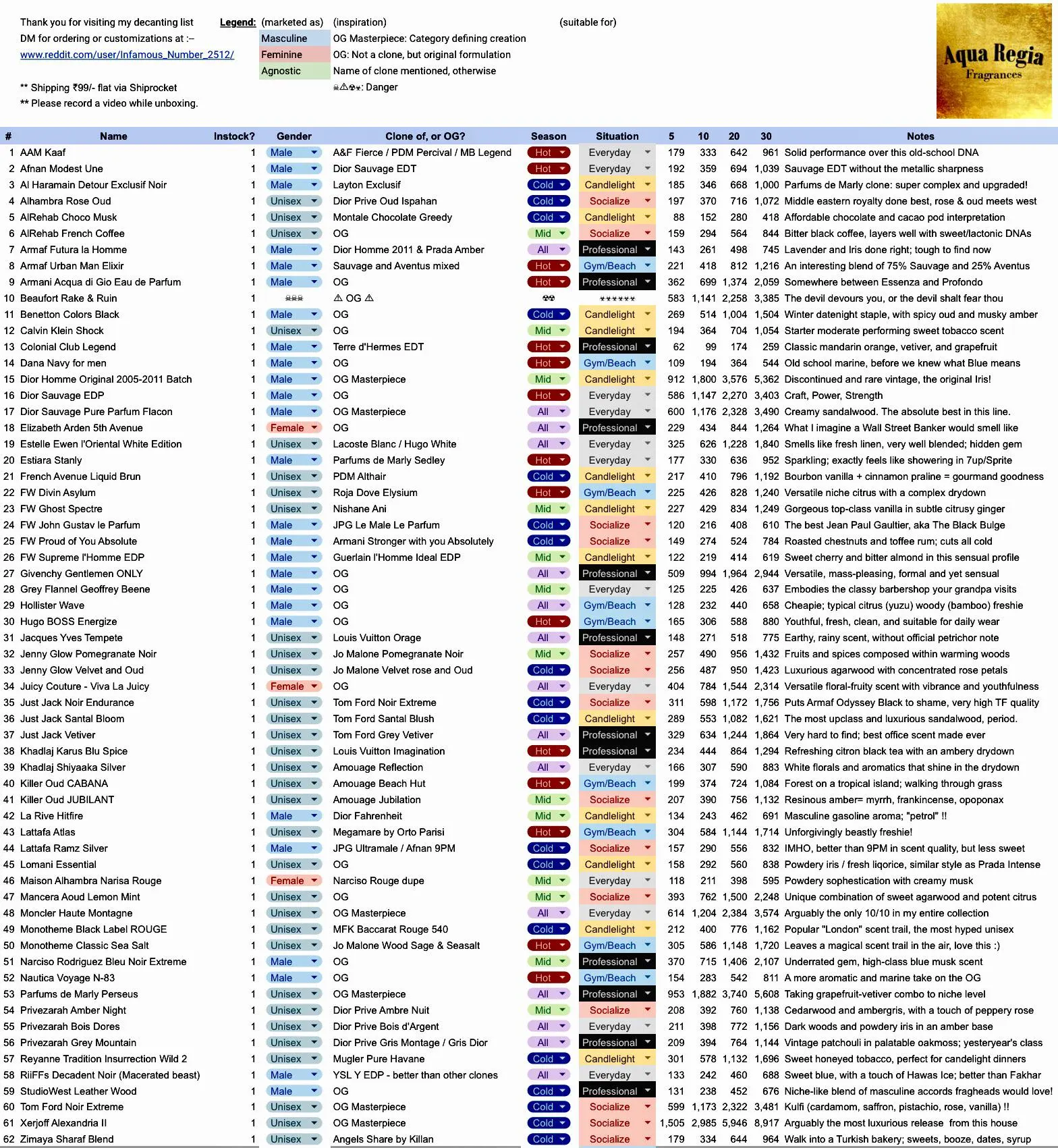 Launching excel sheet, 50+ new fragrances, best quality decant bottles, and much more! | Scrolller