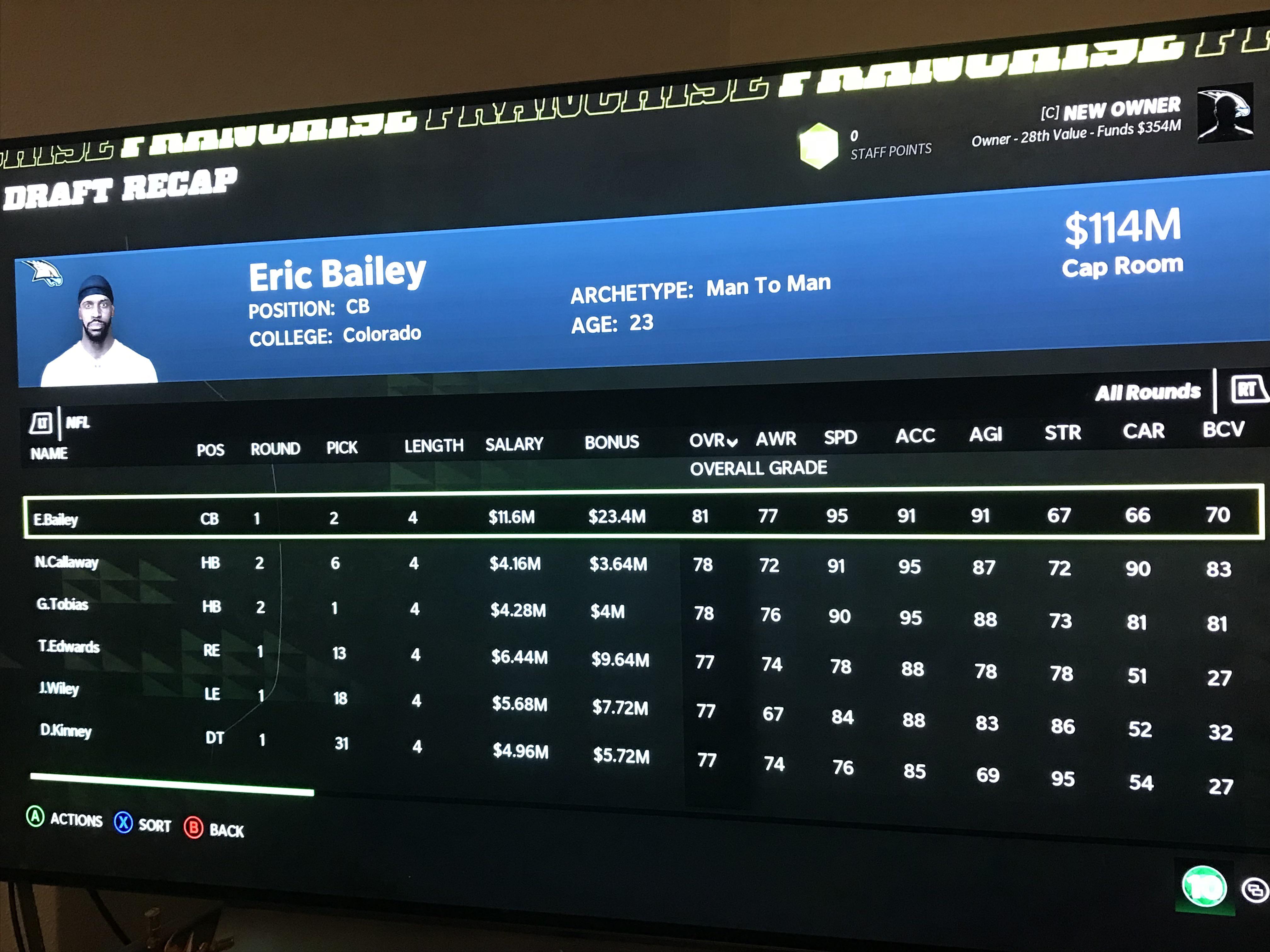 Highest overall player I’ve ever drafted. Had A awareness, press, man coverage, and catching ...