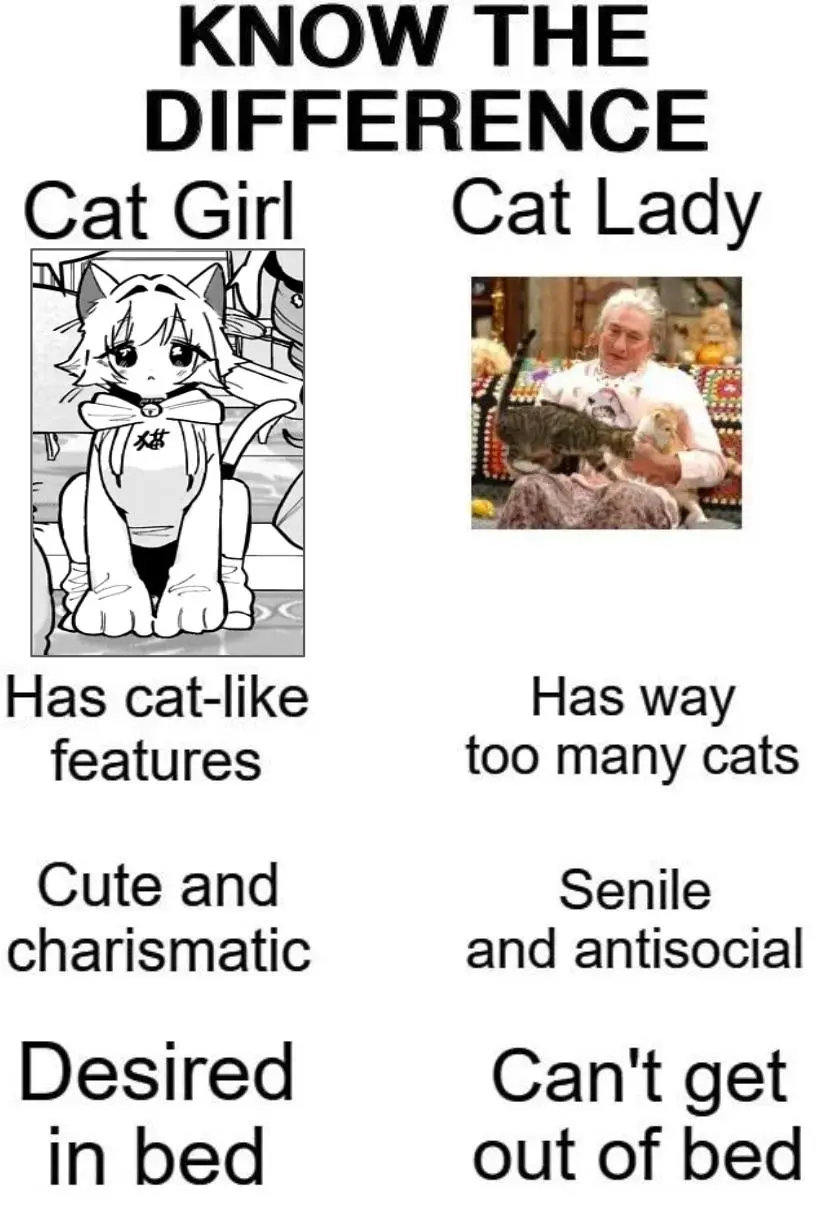 Learn the difference | Scrolller