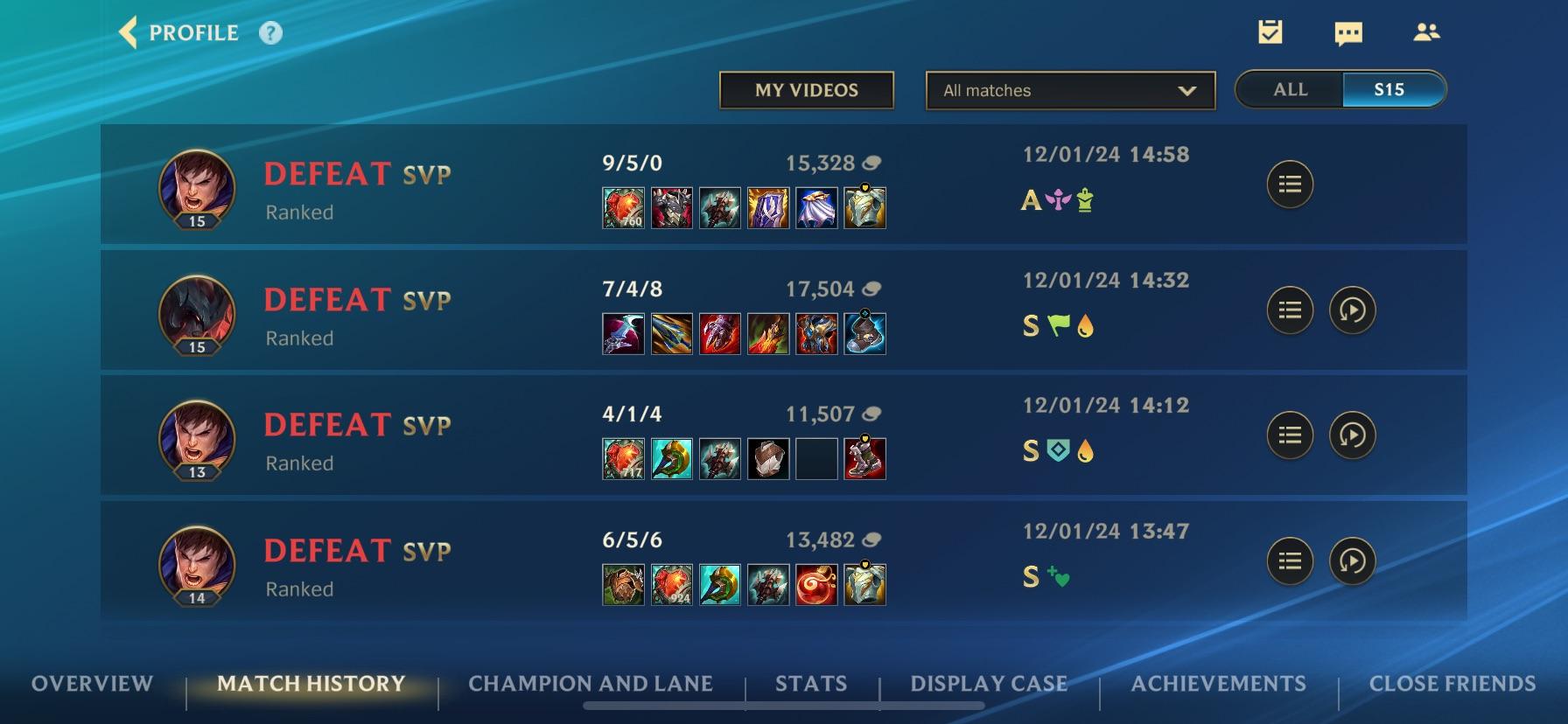 Rough weekend | Scrolller