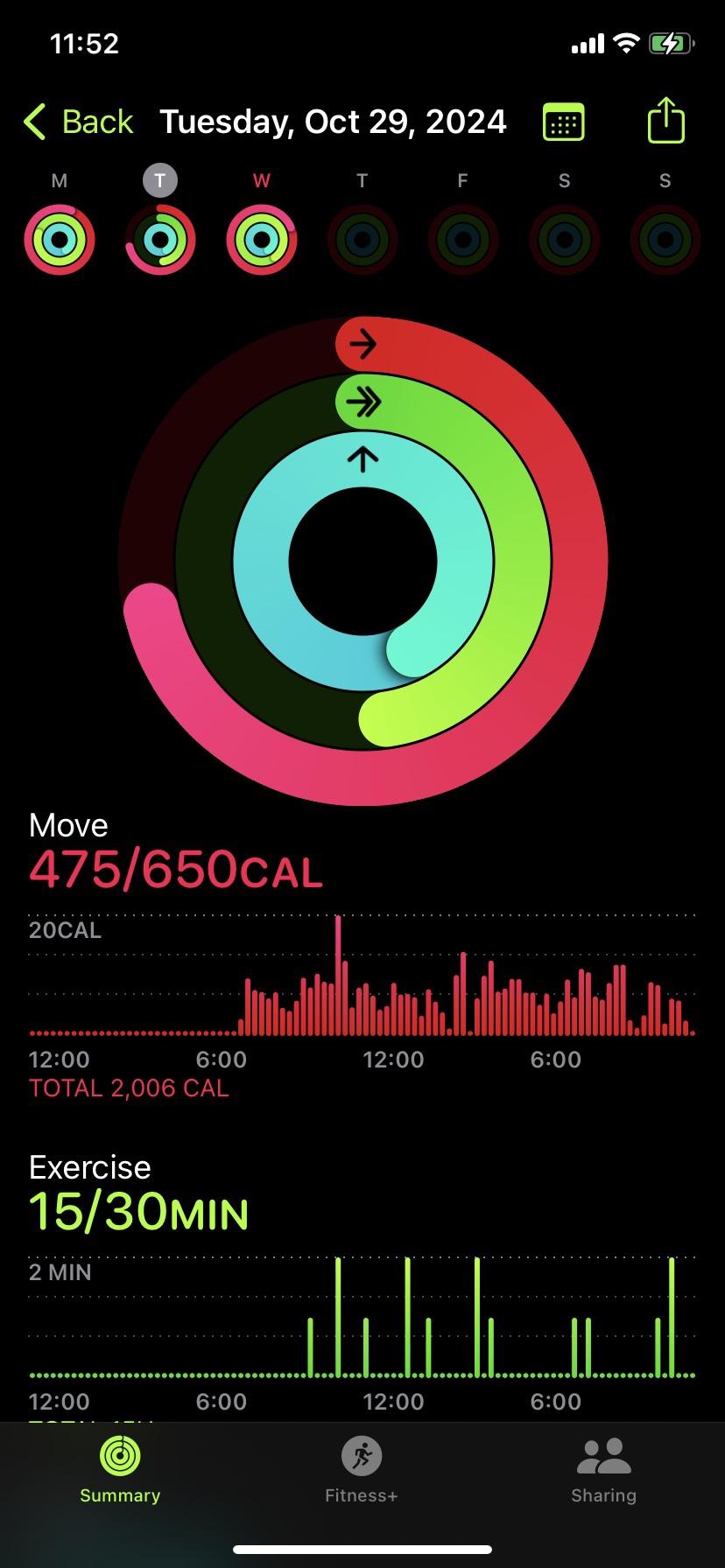 Strange movement ring behavior | Scrolller