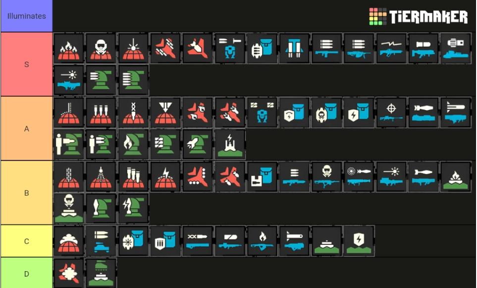 Stratagem tier lists for all factions | Scrolller