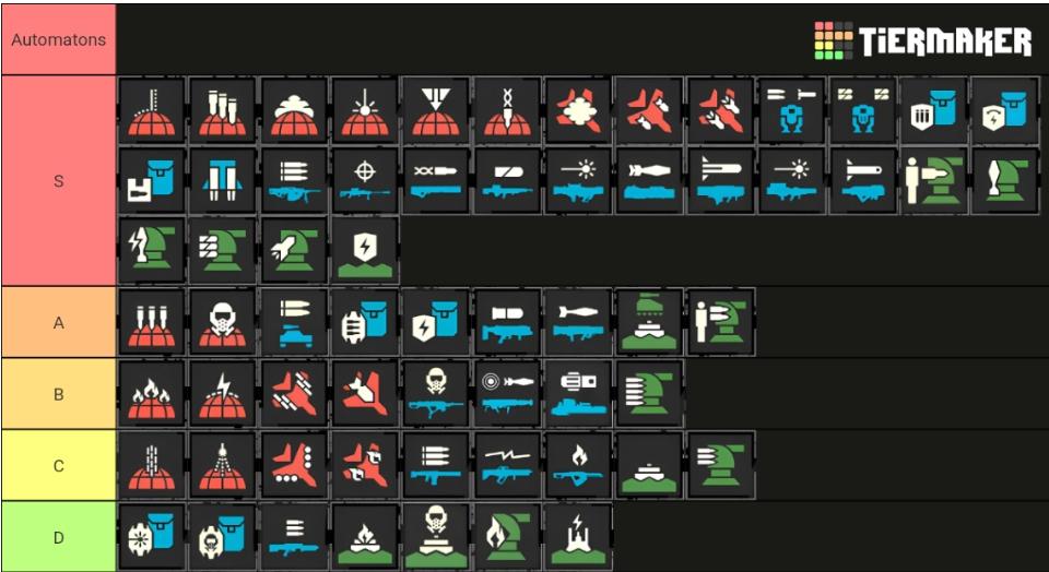 Stratagem tier lists for all factions | Scrolller