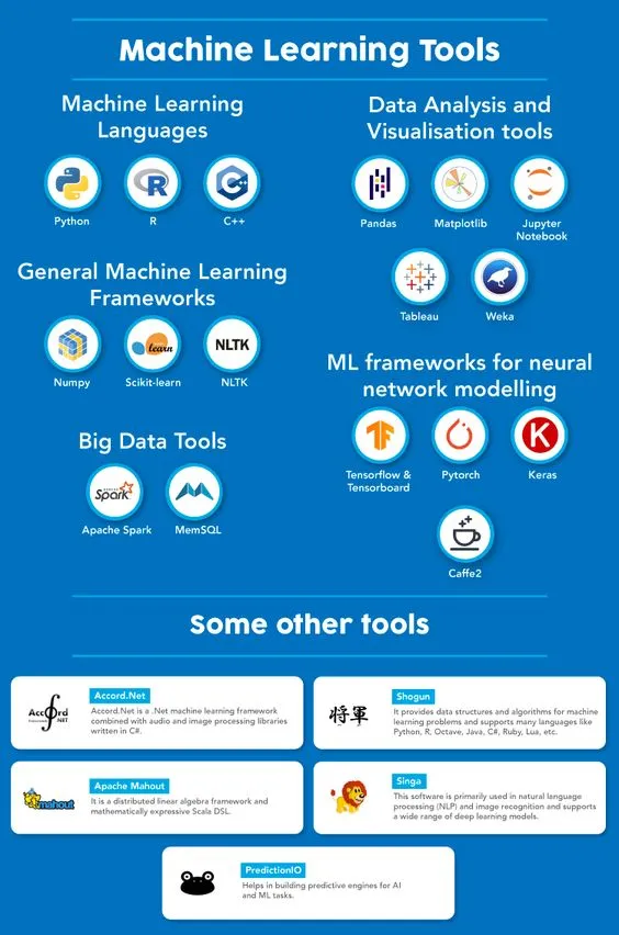 Machine Learning Tools You Should Know | Scrolller