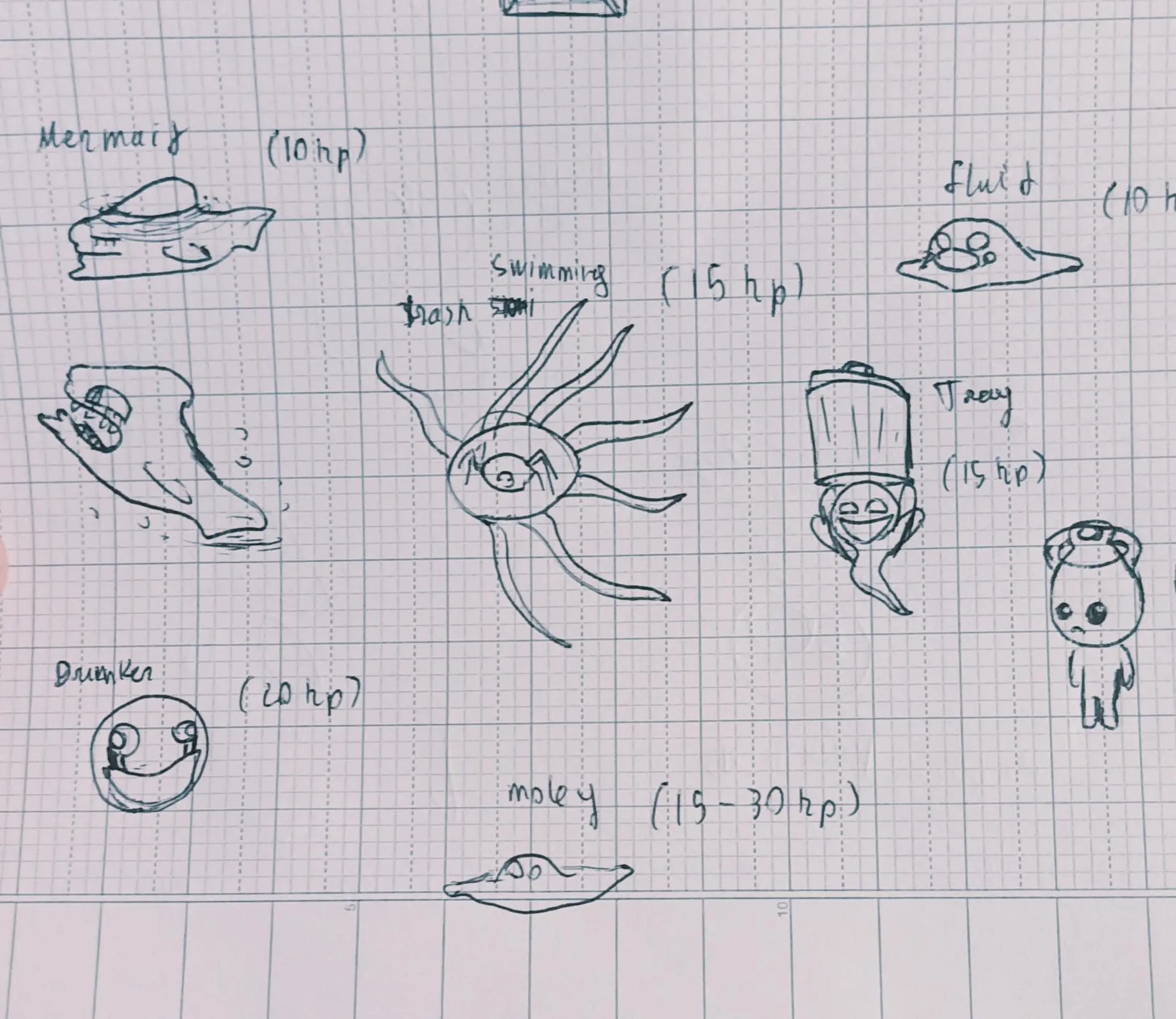 Made some sort of new enemies for new alt floor: Drown (3rd alt floor of Downpour) | Scrolller