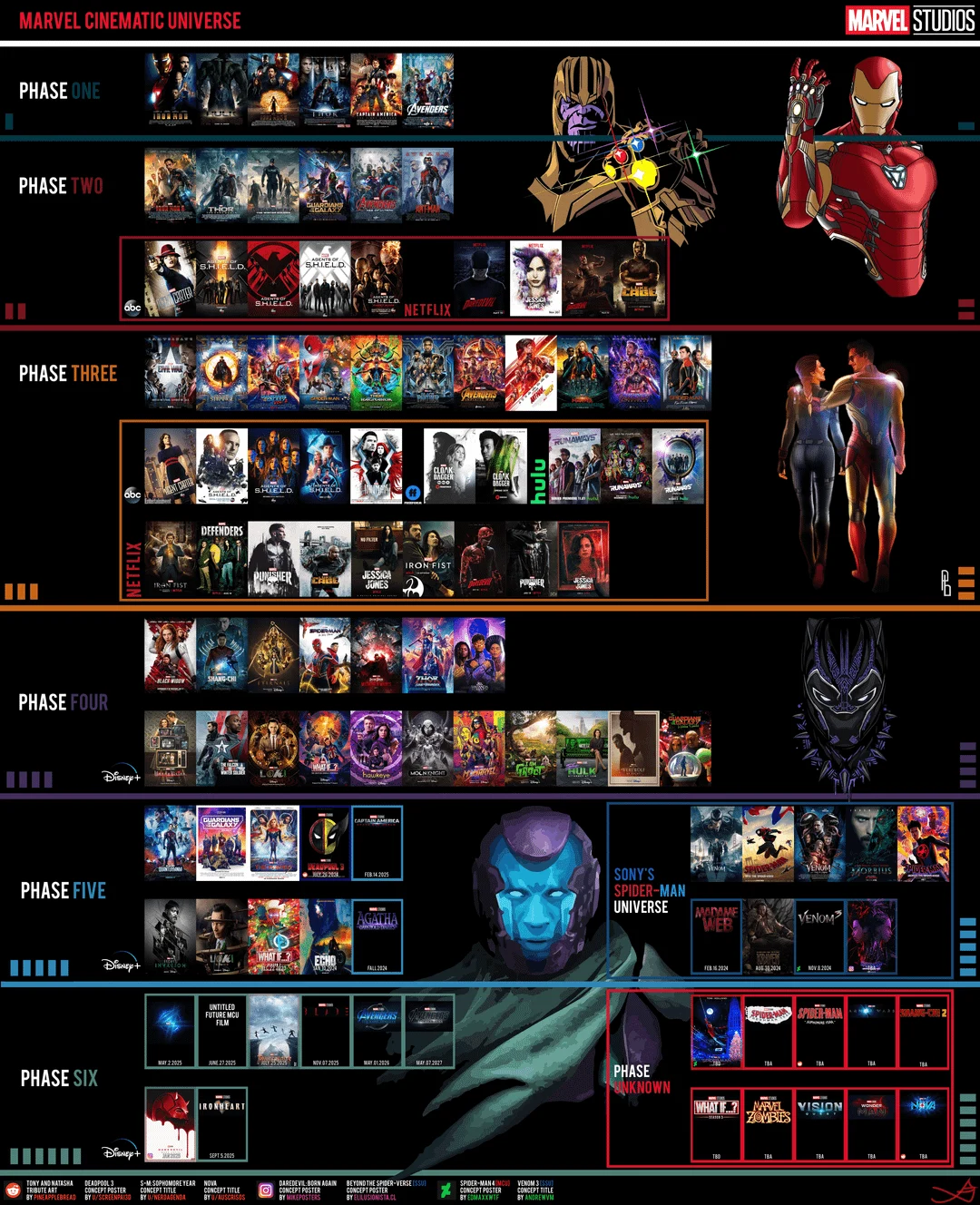 Magic 2025 Set line up | Scrolller