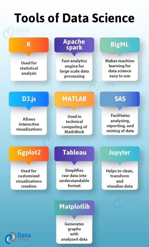 Major Tools for Data Science | Scrolller
