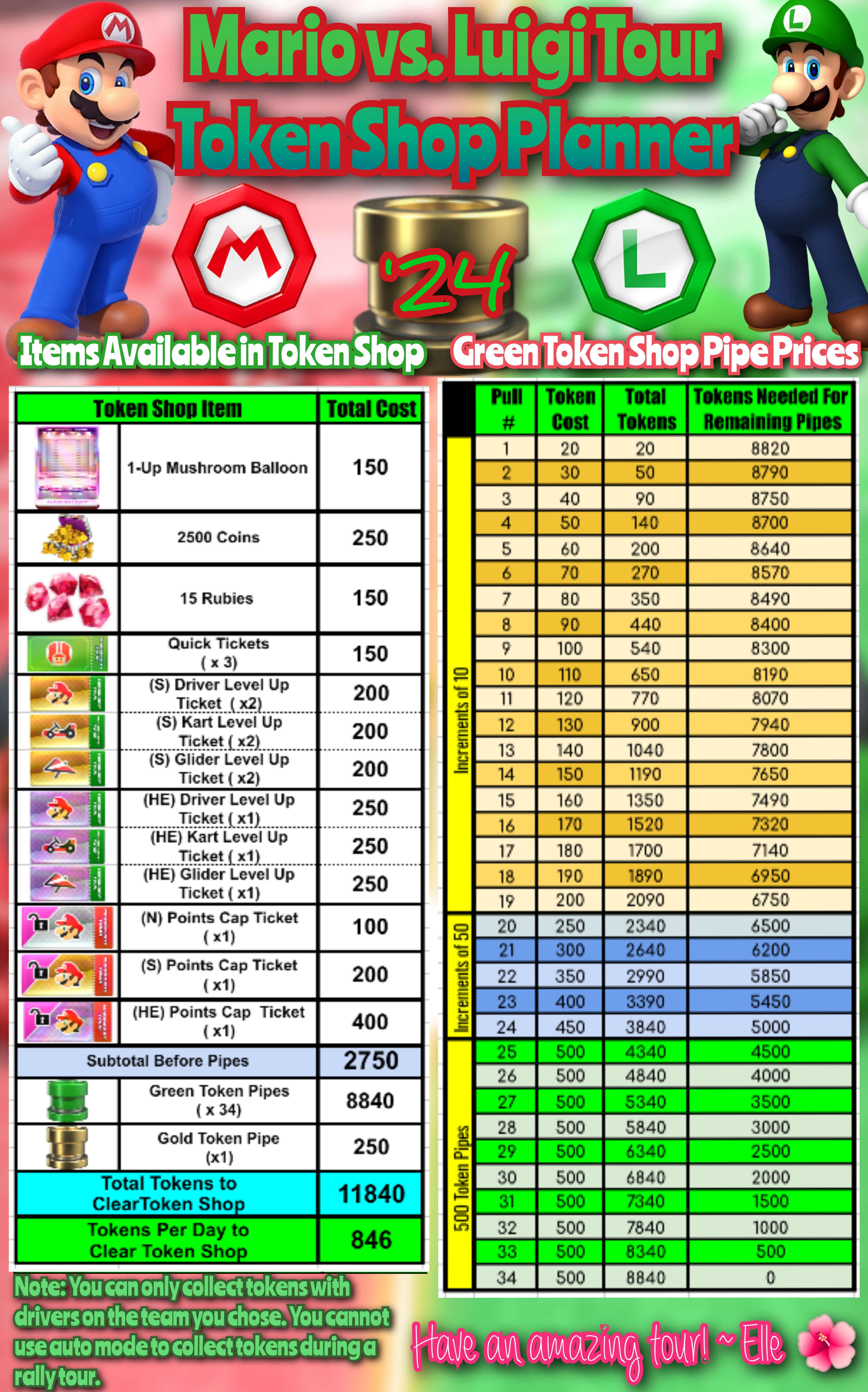 Mario vs. Luigi Tour Token Shop Planner | Scrolller