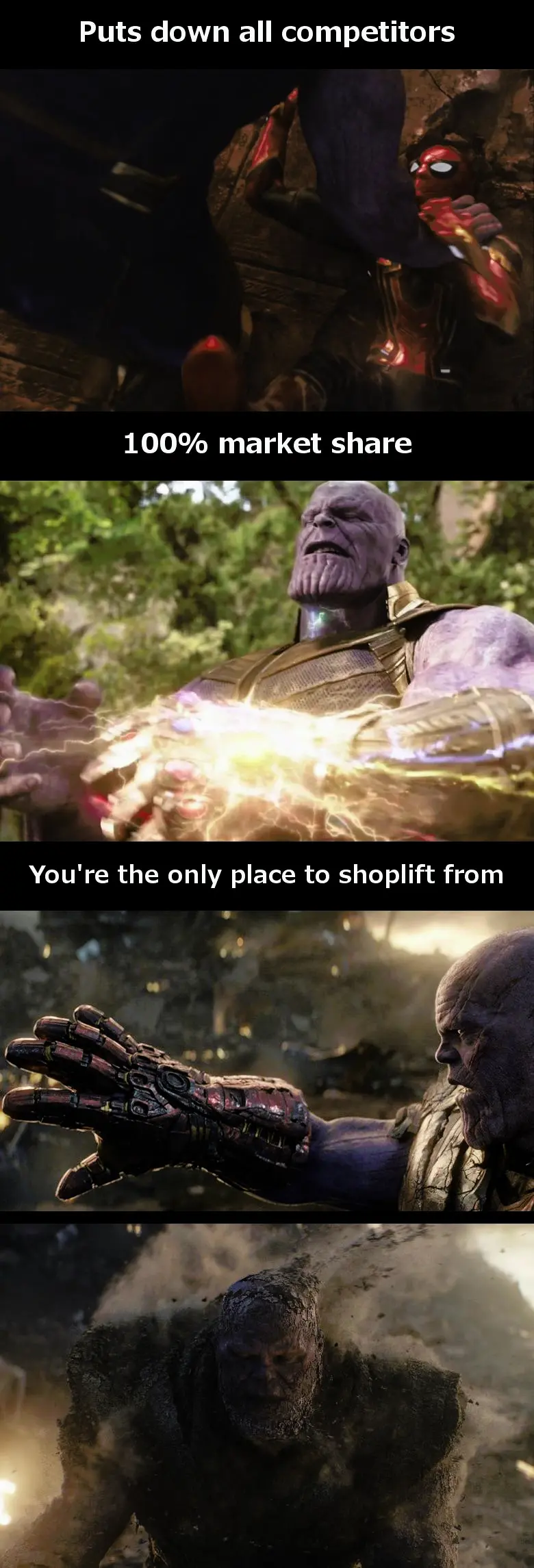 Market Share | Scrolller