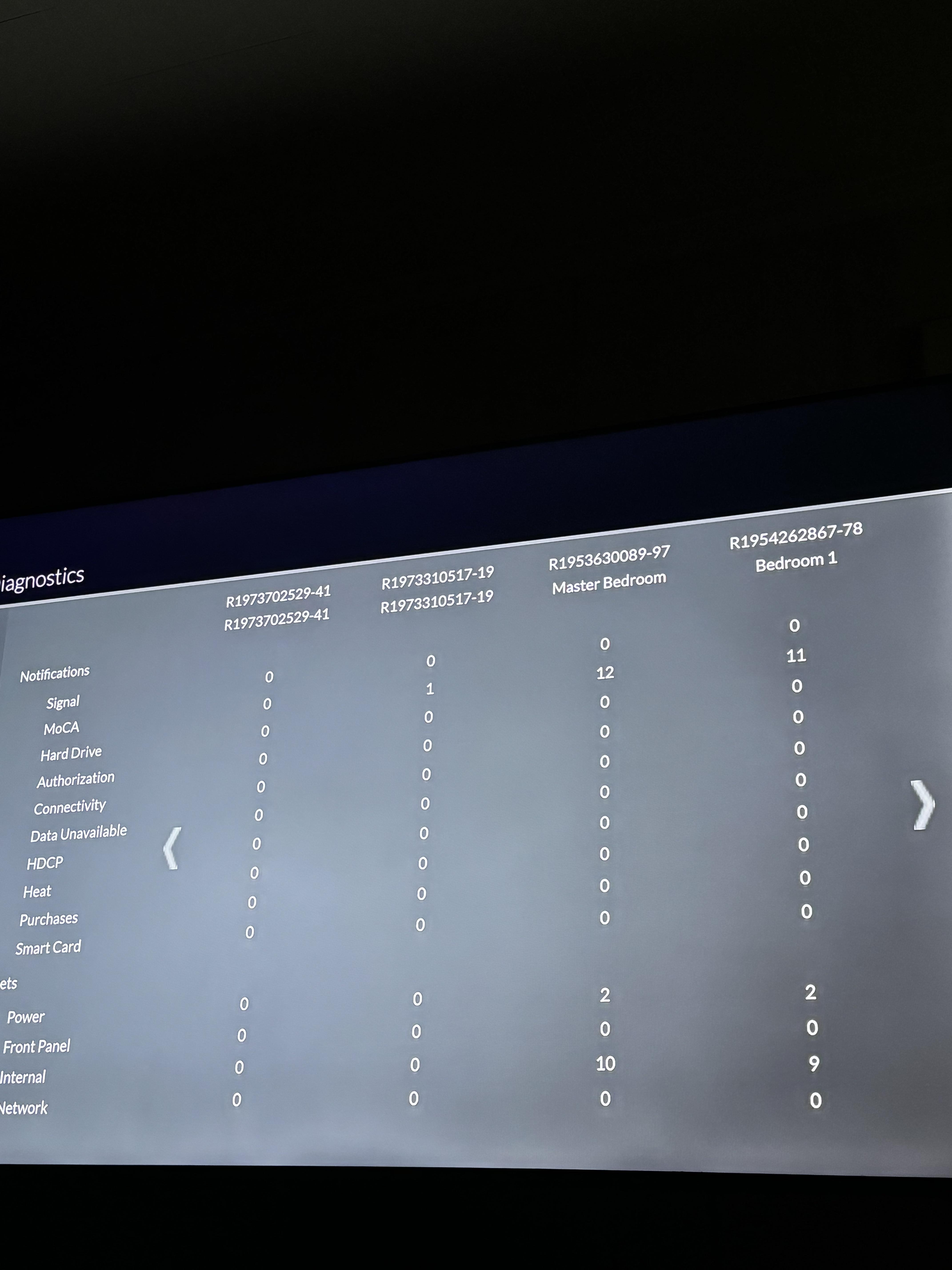 MoCA Issues | Scrolller