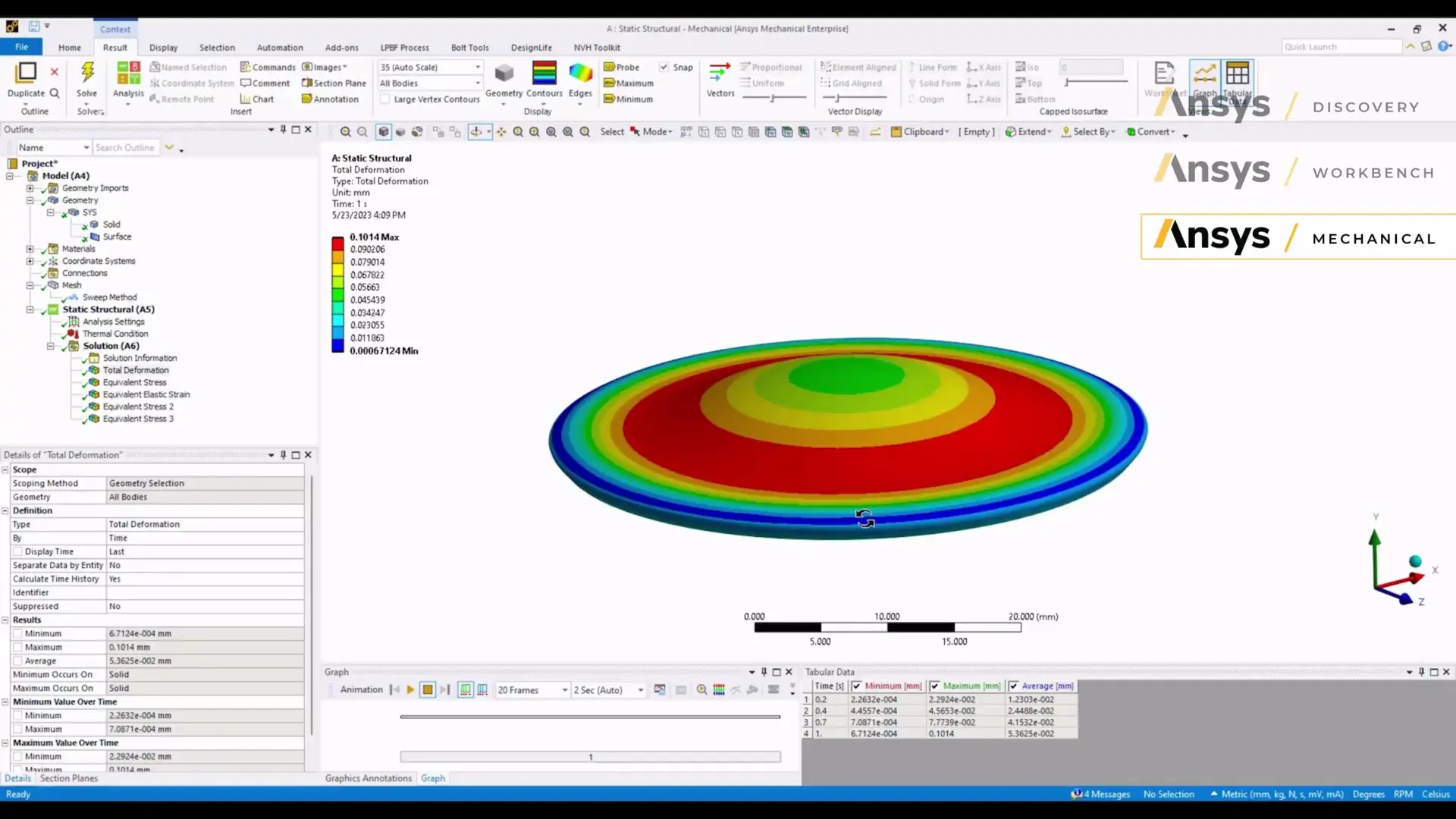 Discover more like Fea: Modeling surface coating stress in Ansys ...