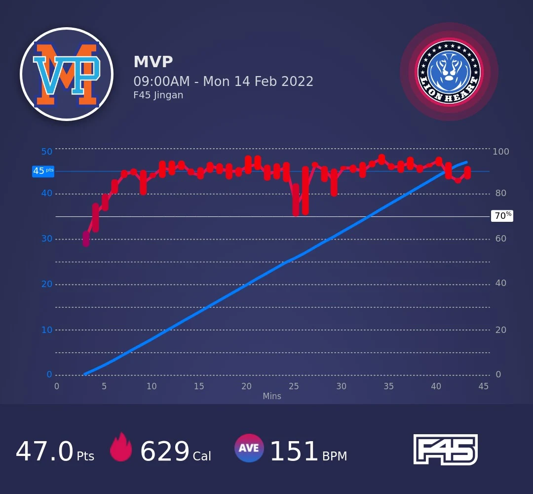 MVP rocks the house | Scrolller