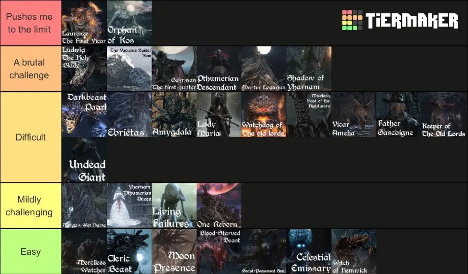 My boss difficulty tier list | Scrolller