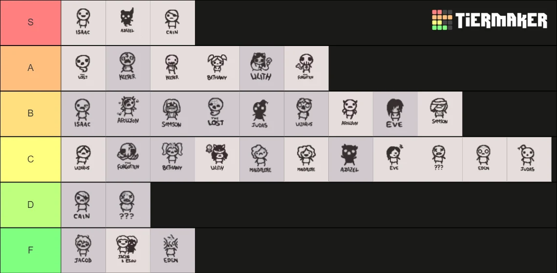 My character tier list | Scrolller