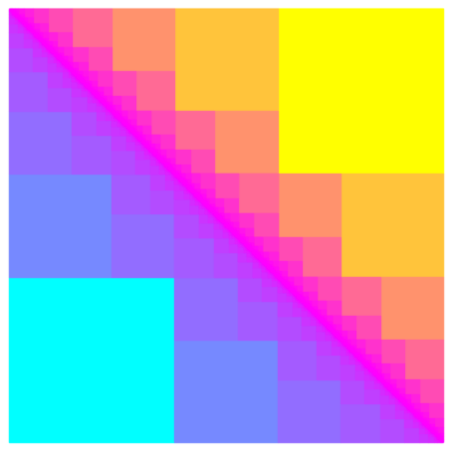 My Golden Ratio Squares Fractal [OC] | Scrolller